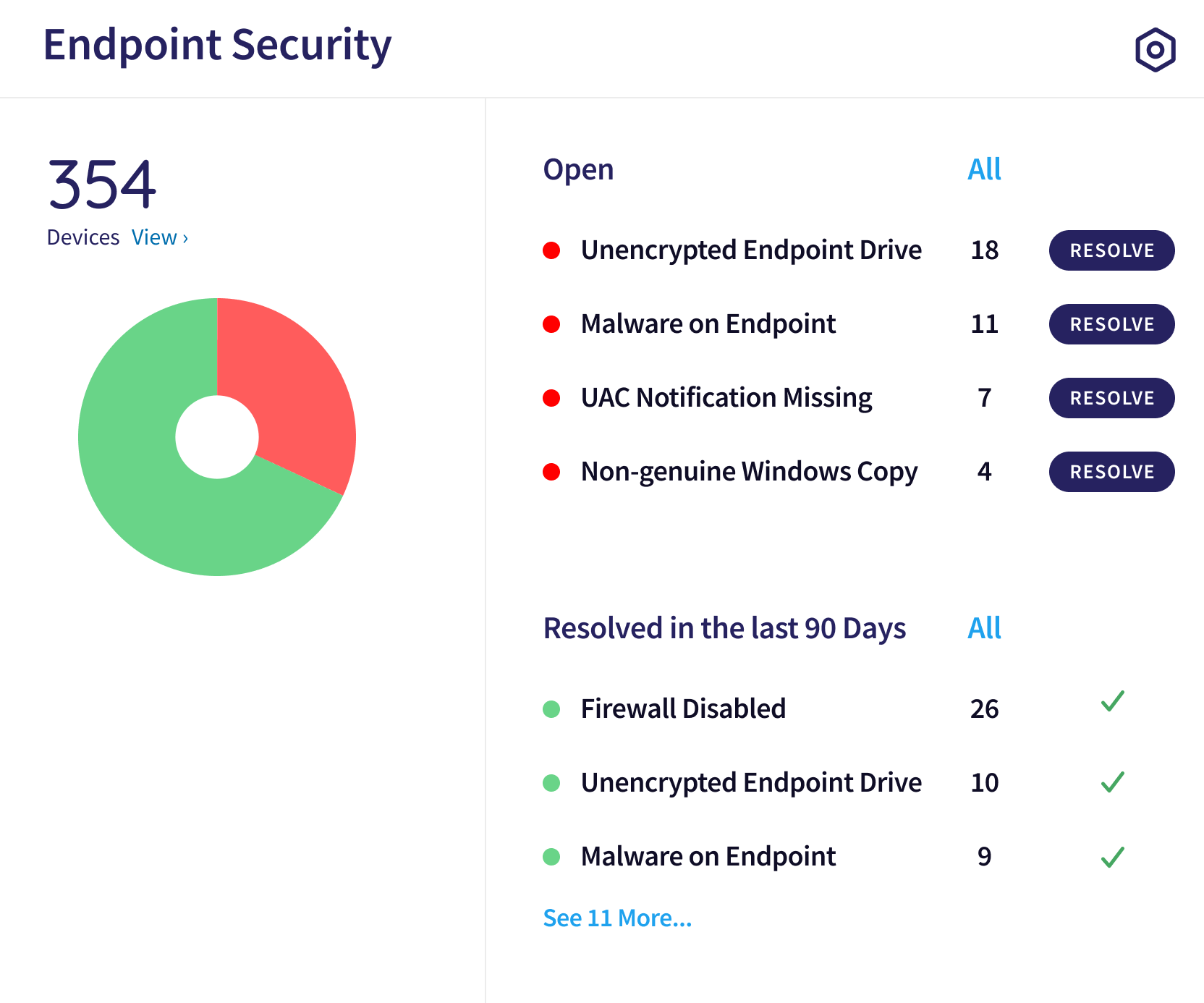 Best Cyber Security Solution In USA | Getcoro